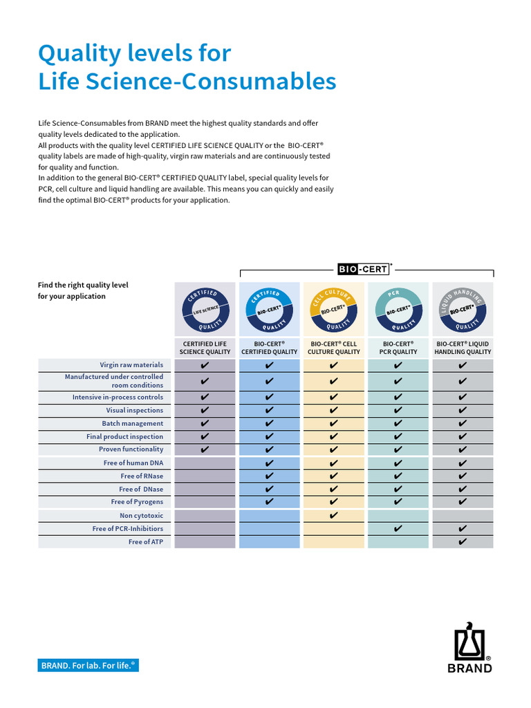 Quality Level Selection en | PDF