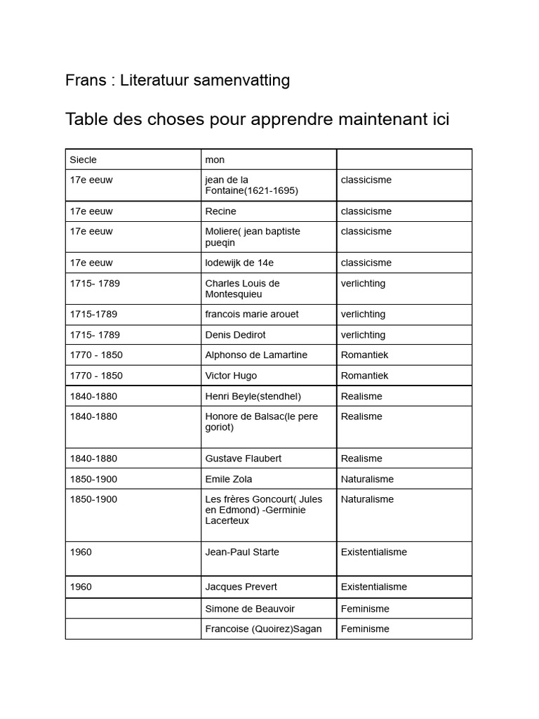 Frans: Literatuur Samenvatting | PDF