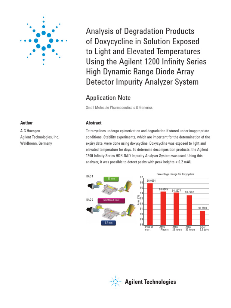 Analysis of Degradation Products of Doxycycline in Solution Exposed To ...