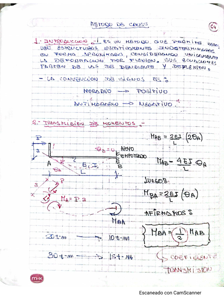 Metodo de Cross | PDF