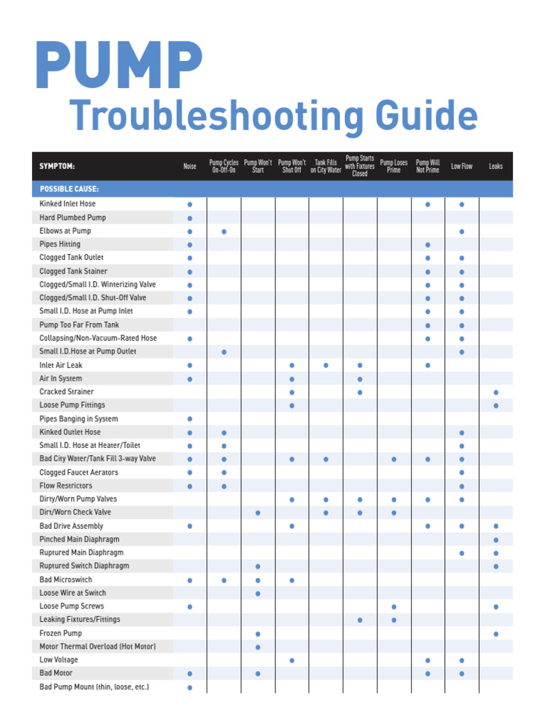 Shurflo Pump Troubleshooting Guide | PDF | Pump | Valve