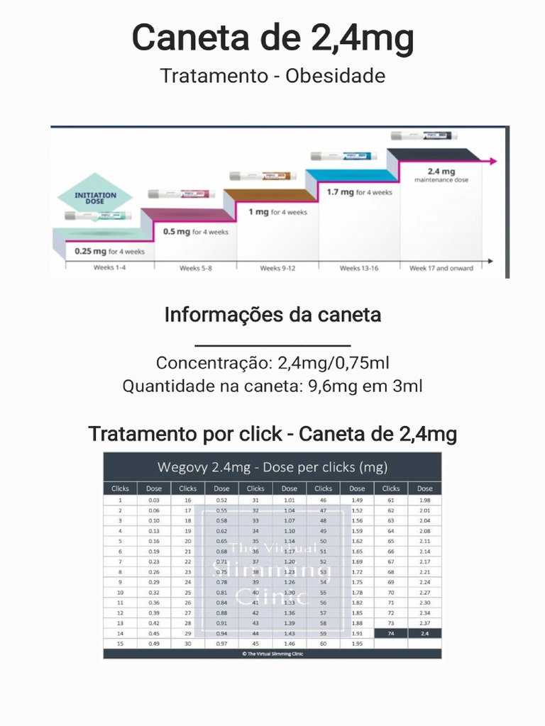 Wegovy 2,4 - Clicks | PDF