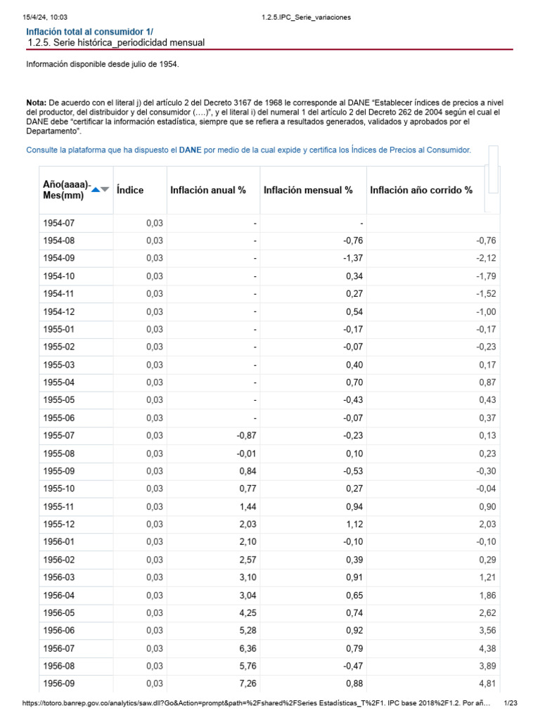 Variación IPC A Marzo 2024 | PDF