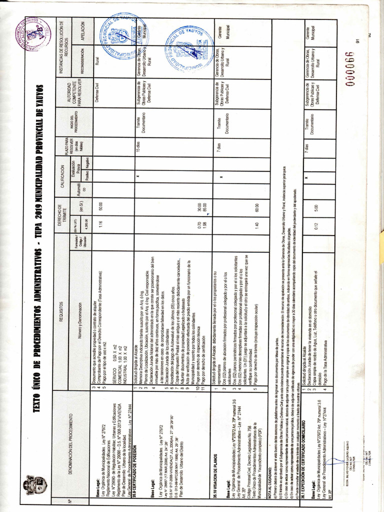 Tupa-Mpy Req Basicos | PDF