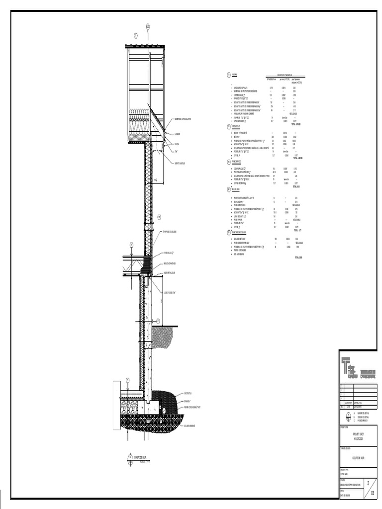 Projet Synthèse Méthode Bois-Coupe de Mur | PDF