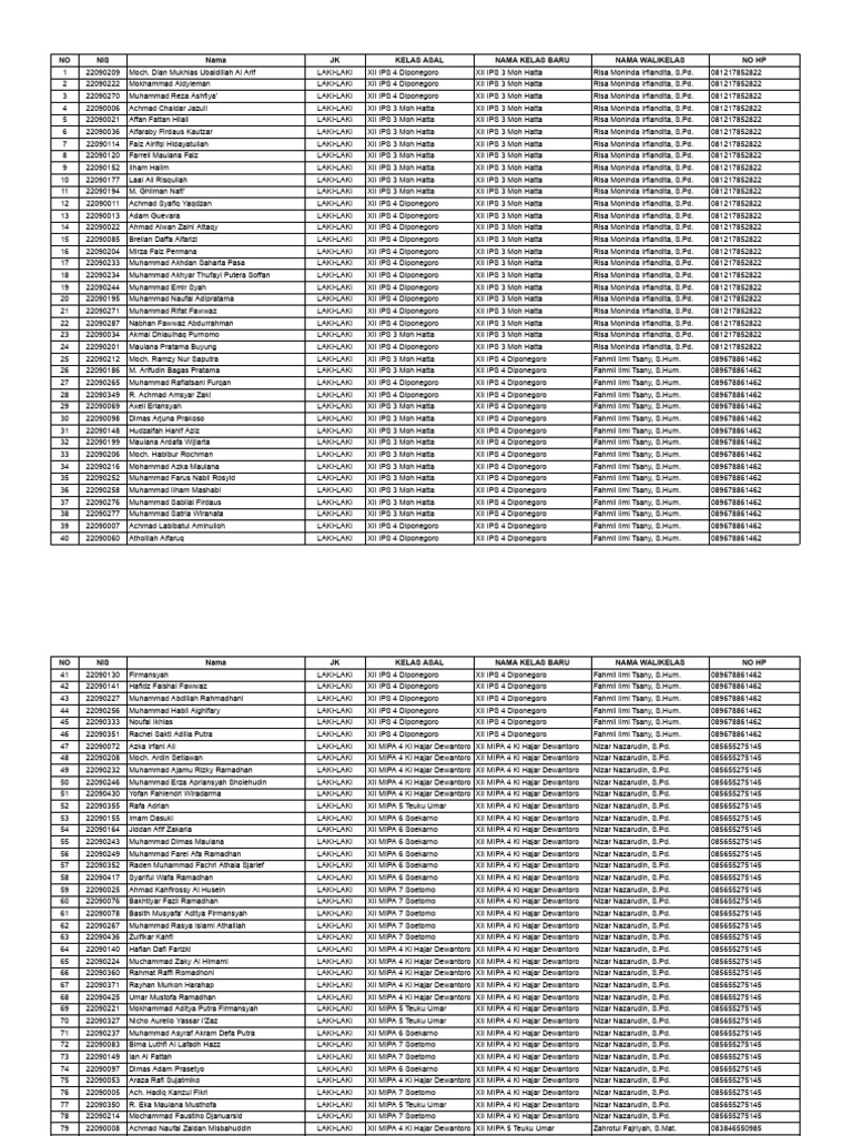 Nama Walikelas Dan No Hp | PDF