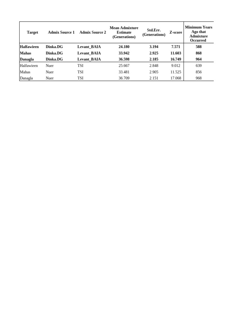 2021 27356 Moesm17 Esm | PDF