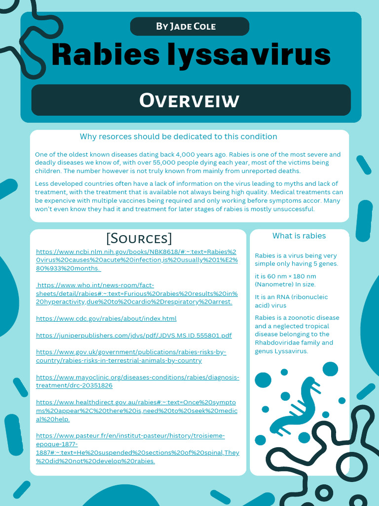 Rabies Lyssavirus | PDF