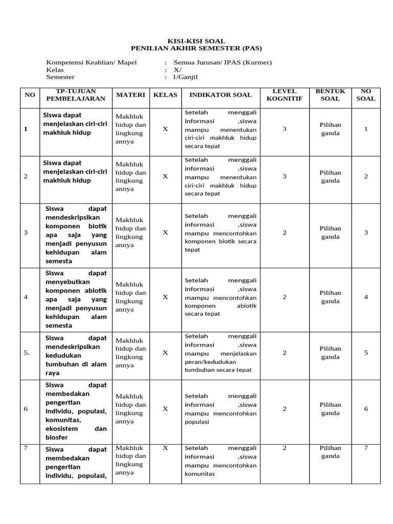 Kisi-Kisi Soal Ipas Semester Ganjil 2023-2024 | PDF