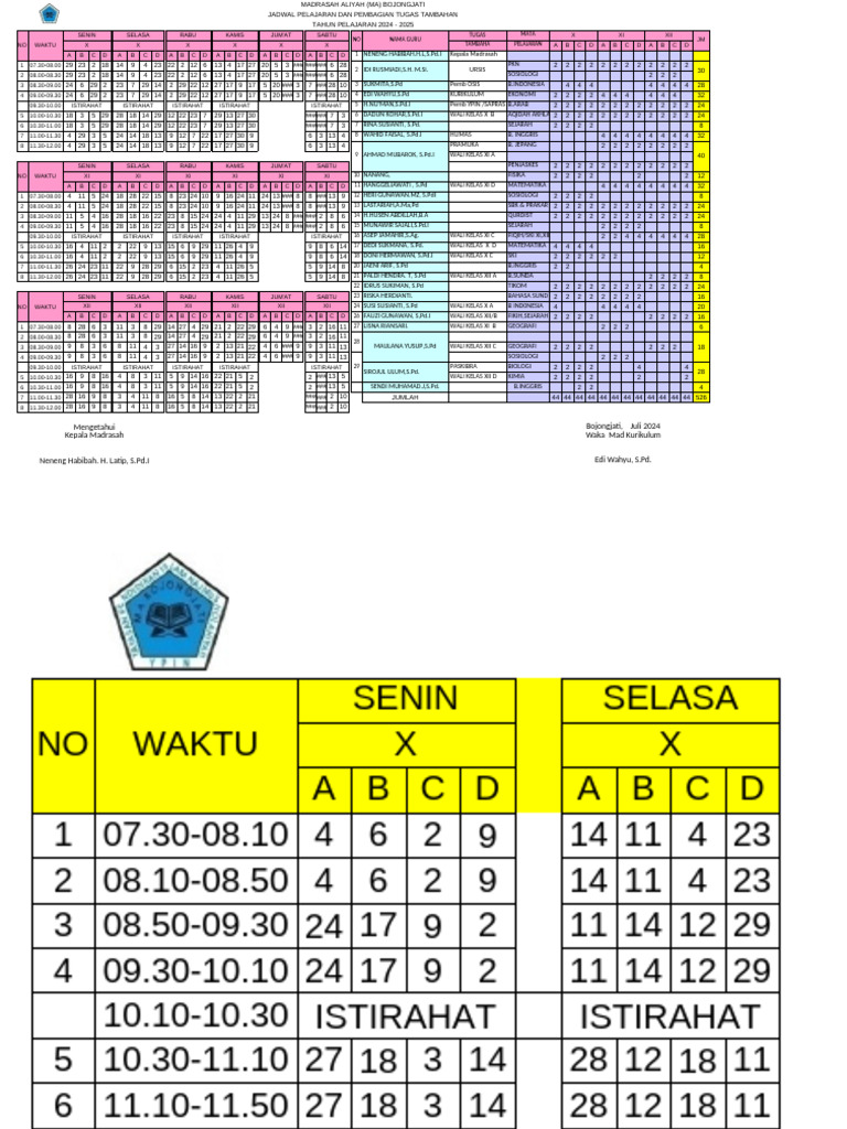 Jadwal KBM Ma TP 2024-2025 Sem Ganjil Reivisi 1 | PDF