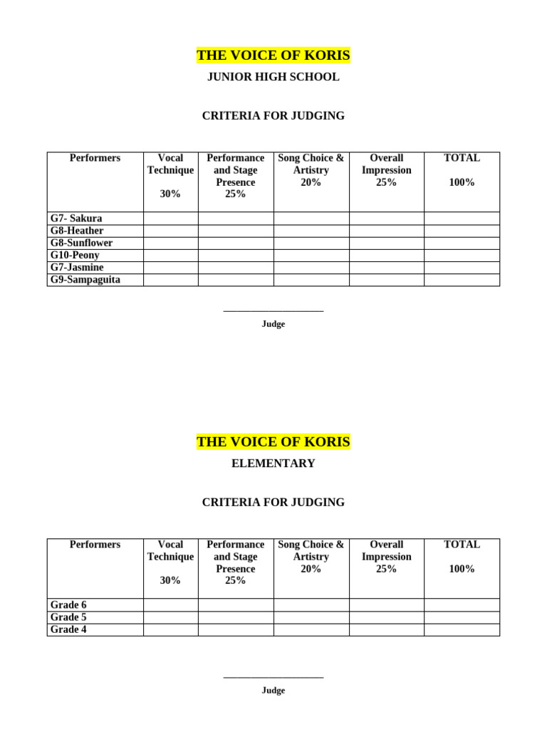 Criteria For Judging INTRAMS | PDF