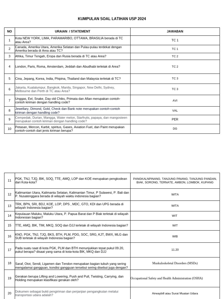 SOAL & JAWABAN LATIHAN USP 2024. | PDF