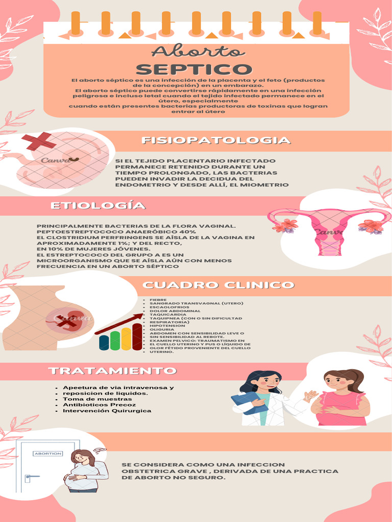 Aborto Séptico | PDF