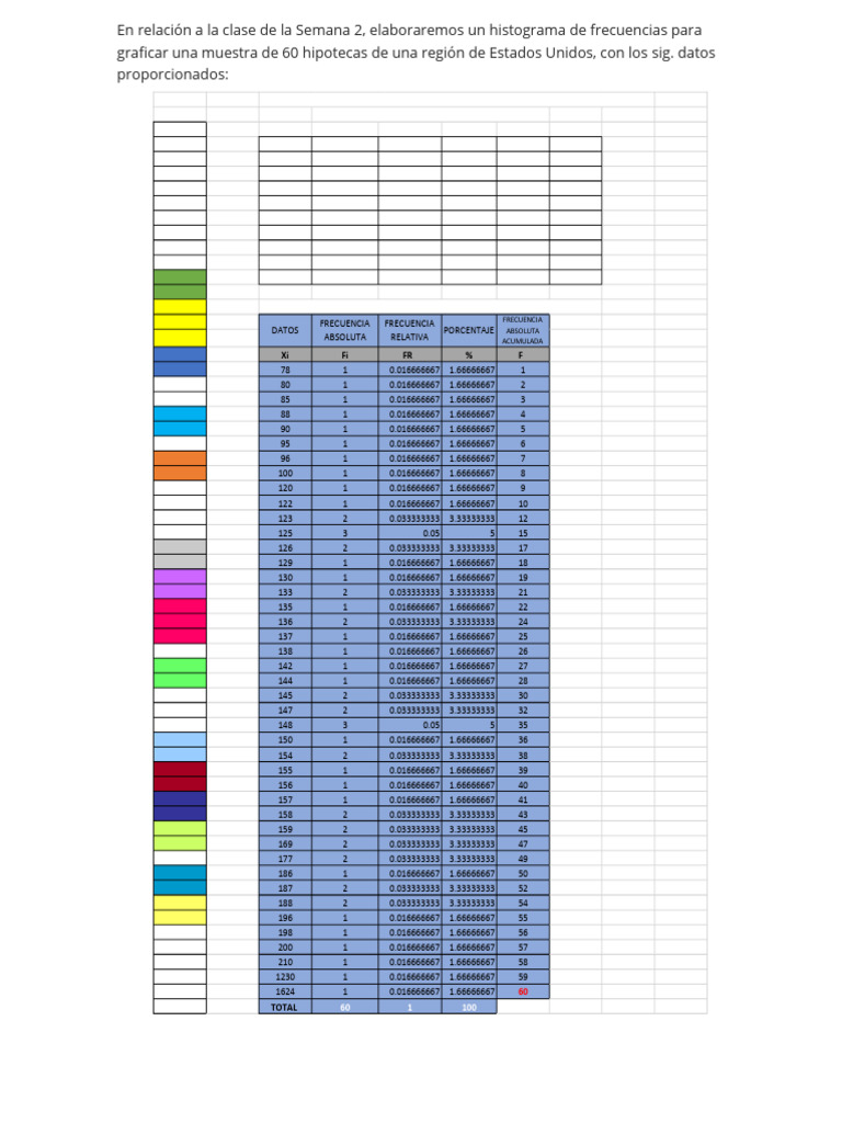 Tabla de Frec-Intervalos-Histograma | PDF