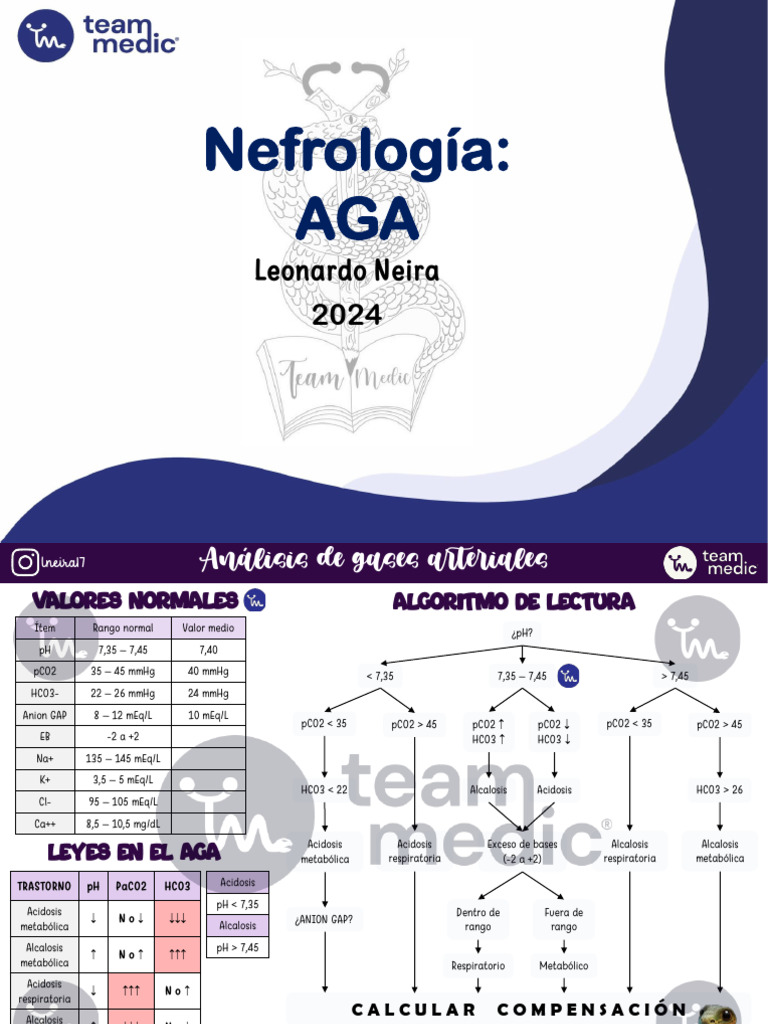 Taller de Aga 1 | PDF