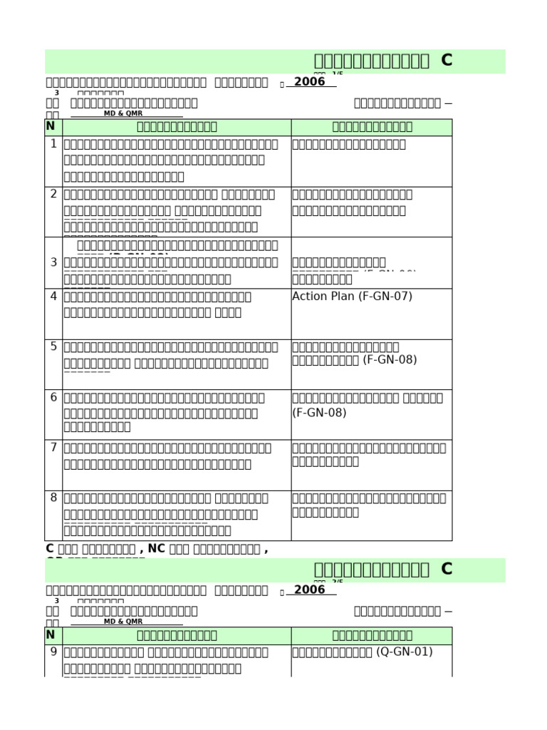 QMR Audit Checklist | PDF