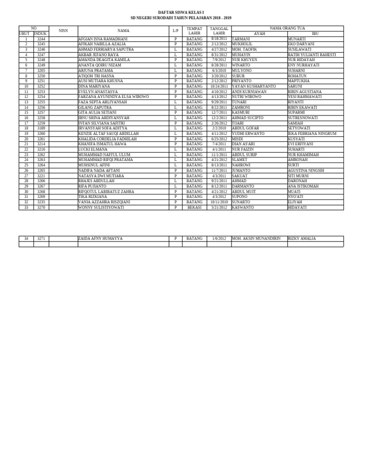 Daftar Siswa Baru 2018 2019 Pdf