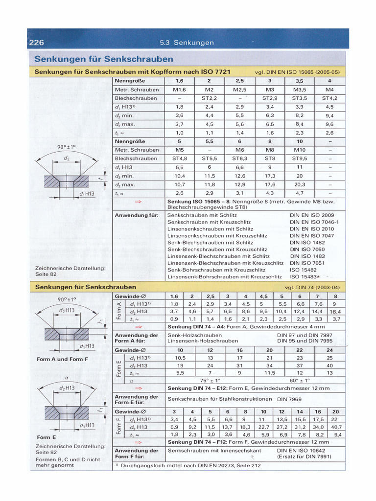 Senkungen Für Senkschrauben: Metr. Schrauben | PDF