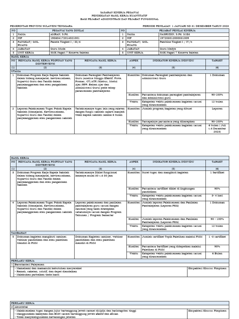 SKP Amran 2023 | PDF