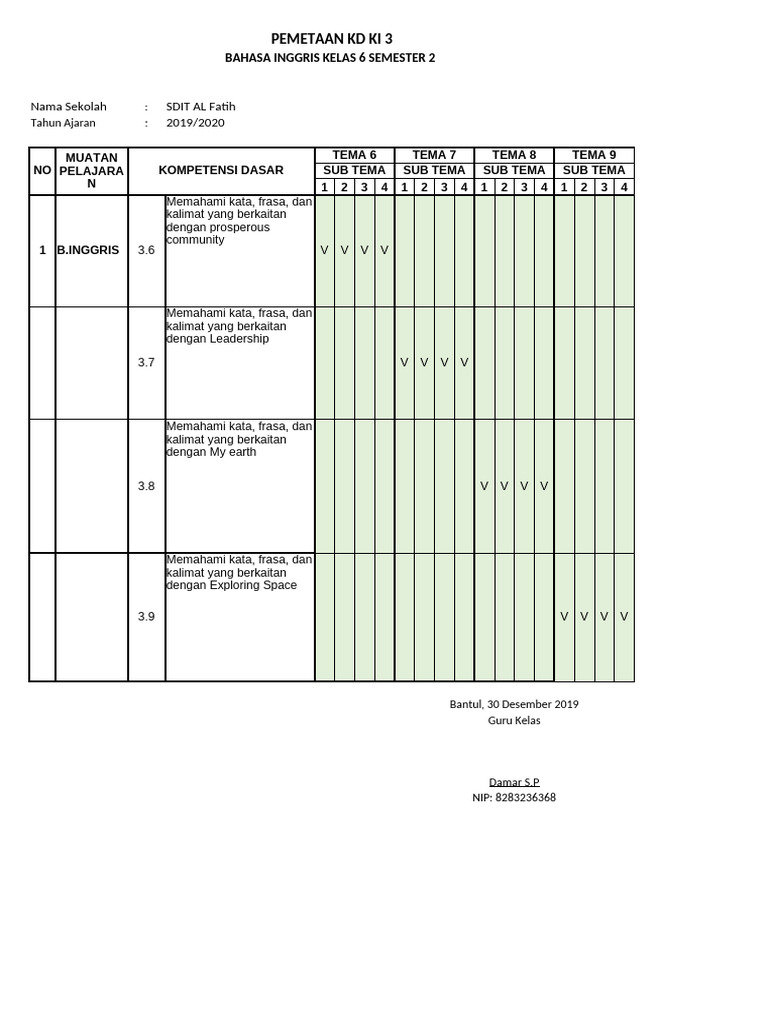 Pemetaan KD Bahasa Inggris Kelas 6 4 | PDF