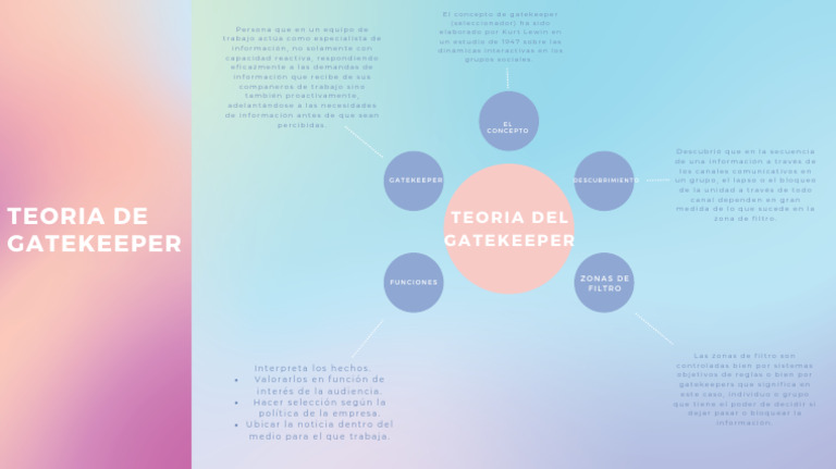 Teoria de Gatekeeper | PDF