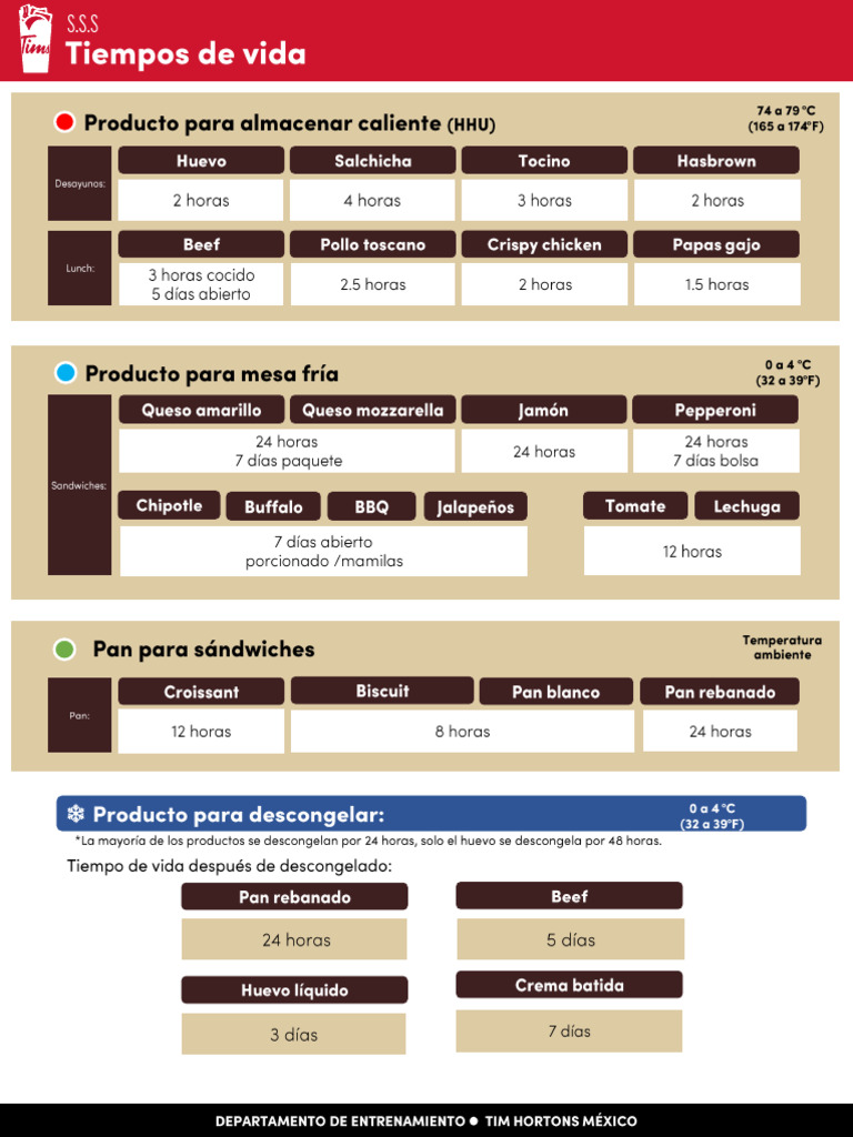 Tiempos de Vida SSS | PDF