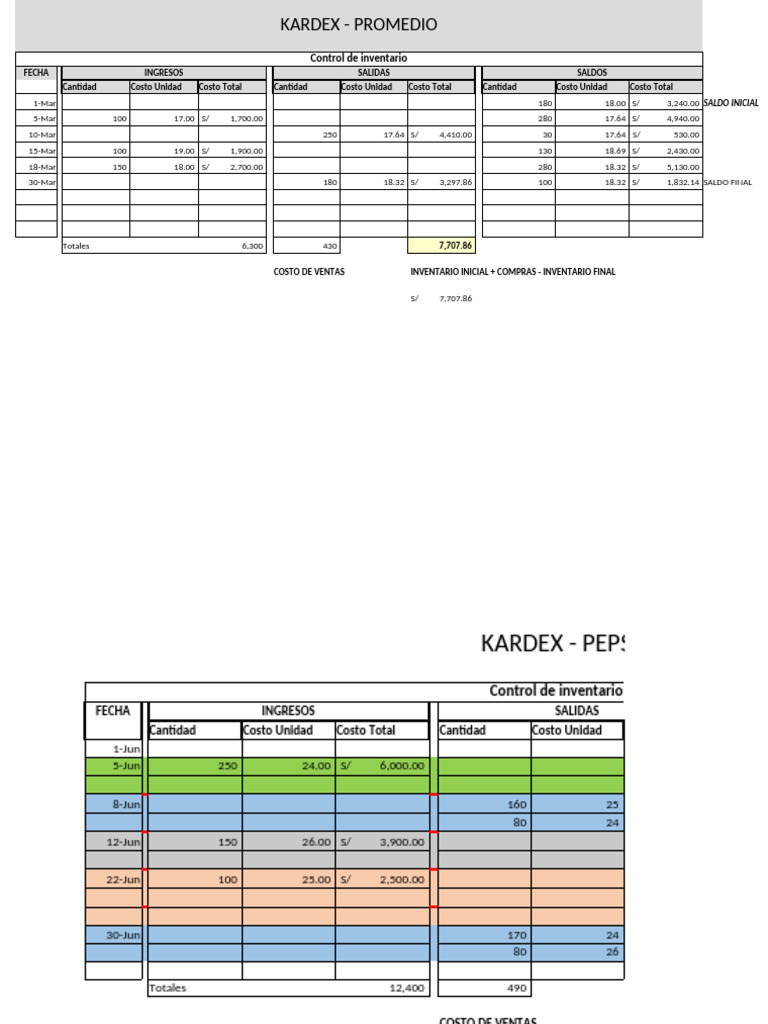 Kardex Peps y Promedio | PDF