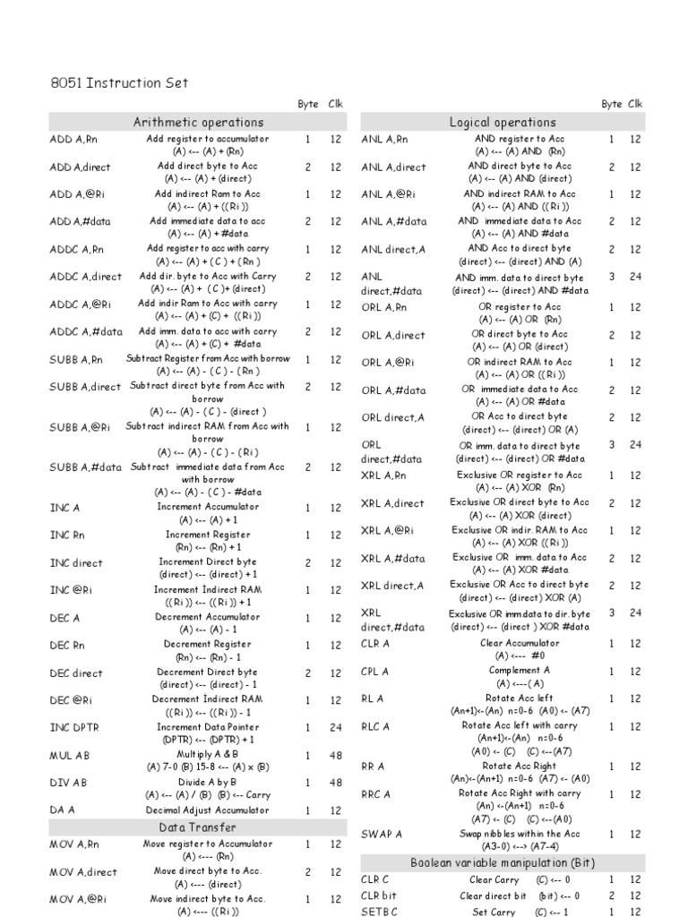 An Overview of the 8051 Instruction Set | PDF | Electronics | Computer ...
