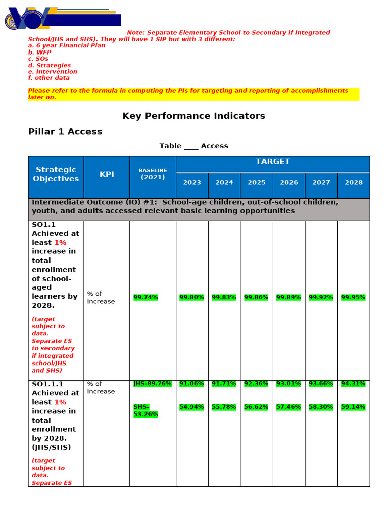 Template-Pillar 1 Strategic Objectives and Targets | PDF