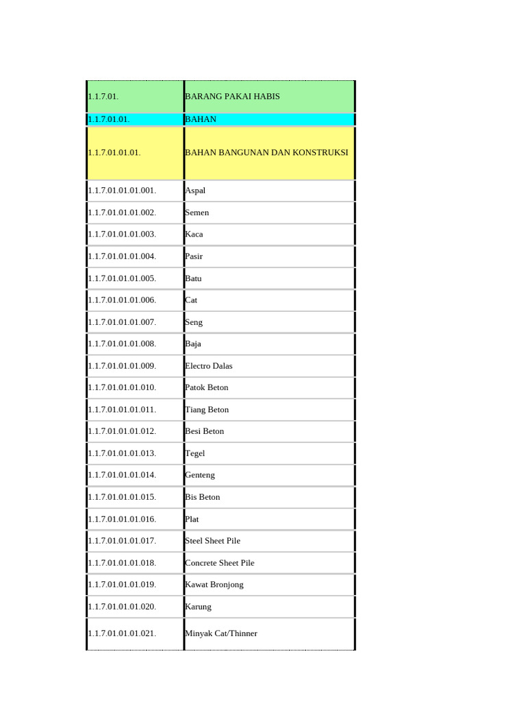 Kode Barang Persediaan | PDF