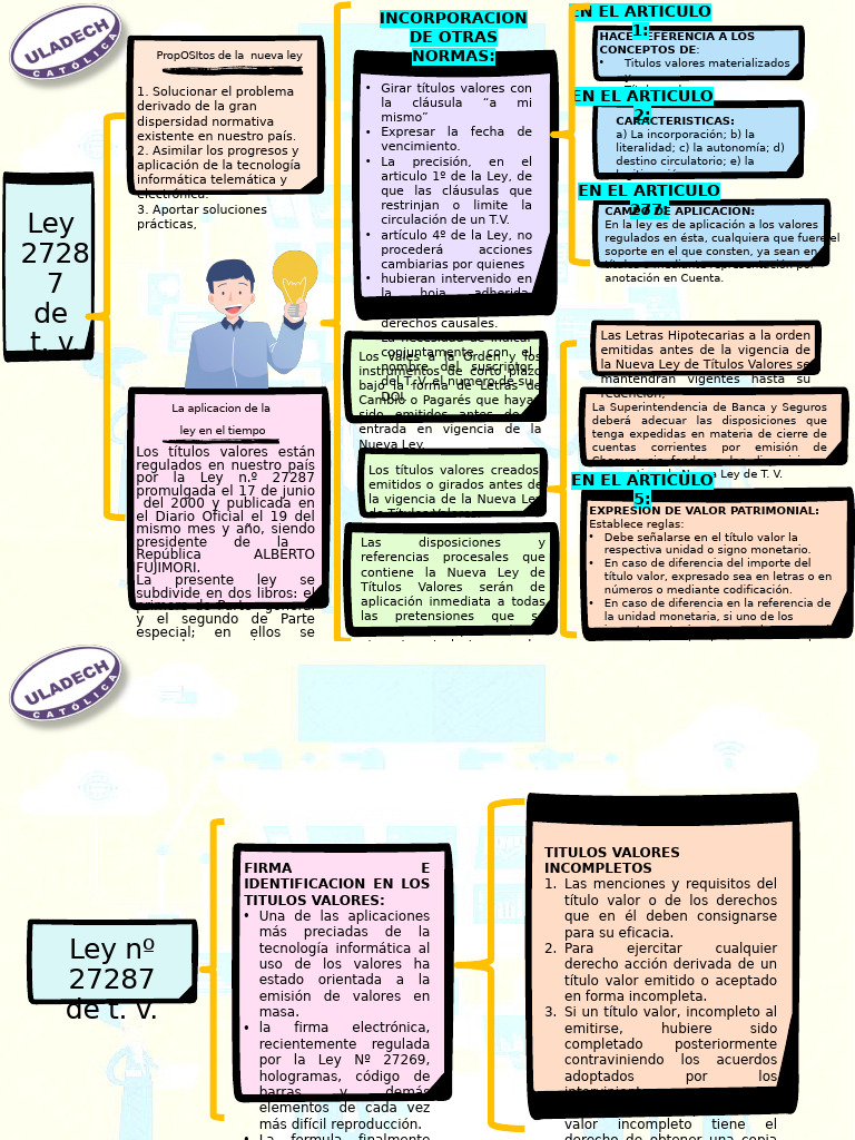 Cuadro Sinoptico de Los Titulos Valores | PDF
