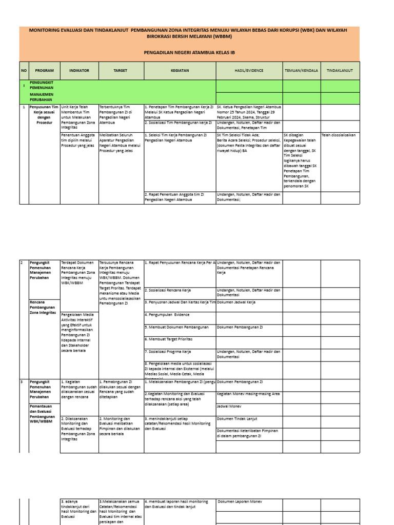 Monitoring Dan Evaluasi - Monev | PDF