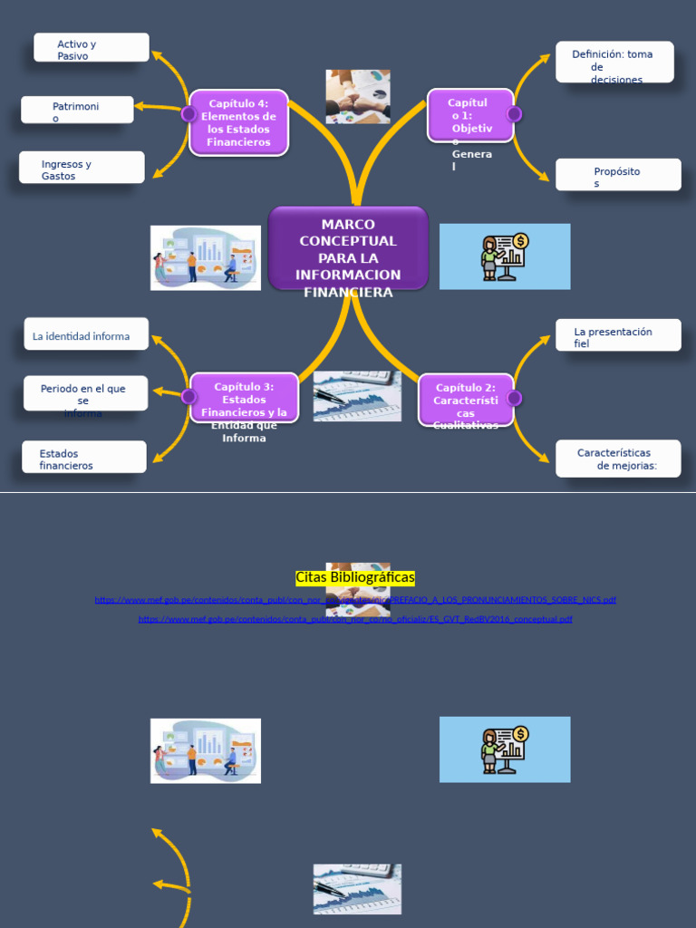 (AC-S07) Semana 07 - Mapa Mental Del Marco Conceptual para La ...