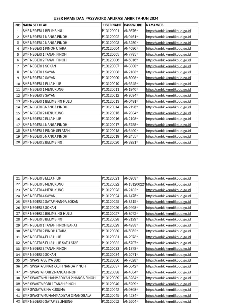 USERNAME Dan PASSWORD WEB ANBK SMP 2024 | PDF