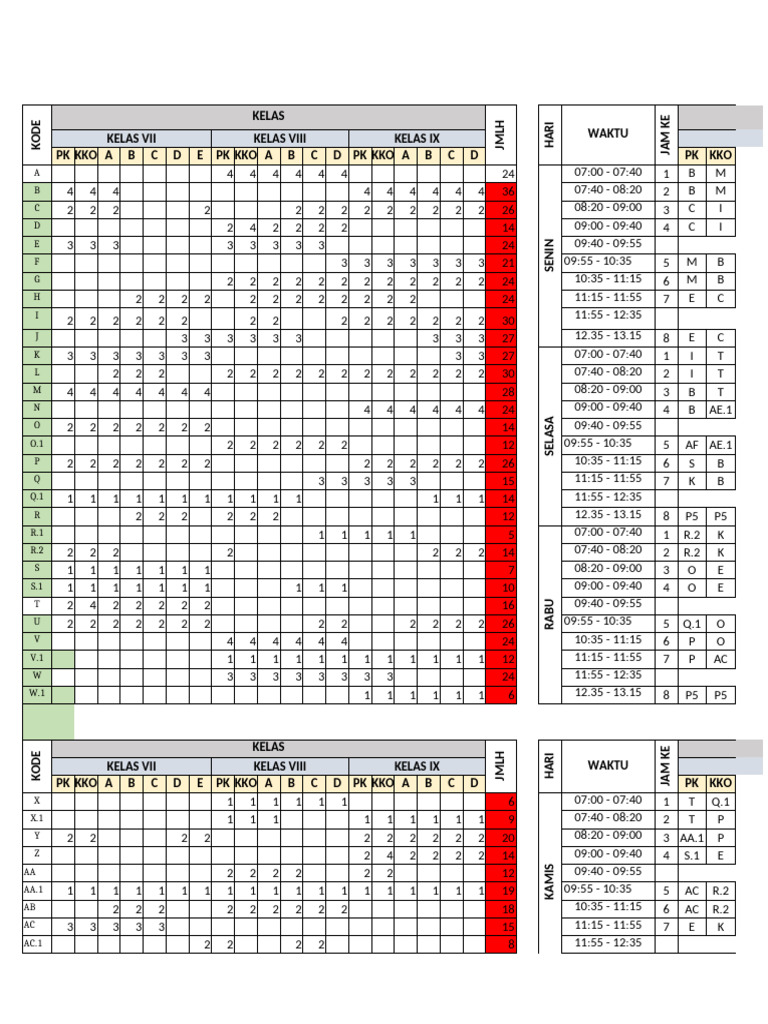 Jadwal Ujicoba Kurmer 2425 Plan B | PDF