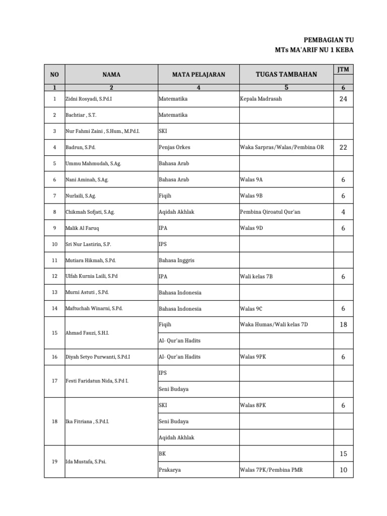 Pembagian Tugas Dan Jadwal Semester Ganjil 2425 | PDF