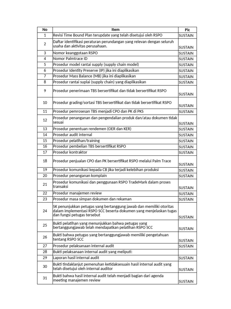 Daftar Permintaan Dokumen Persiapan Audit RSPO 2024 | PDF