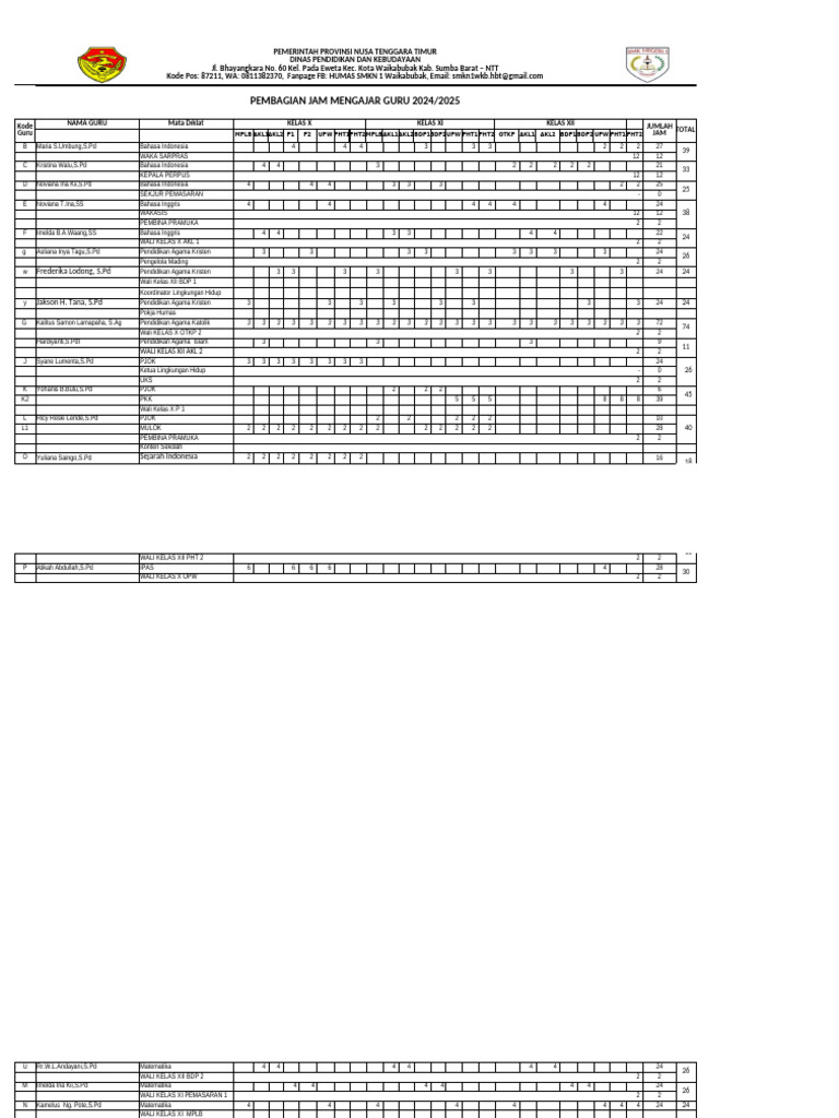 Pembagian Jam Mengajar Juli 2024 | PDF