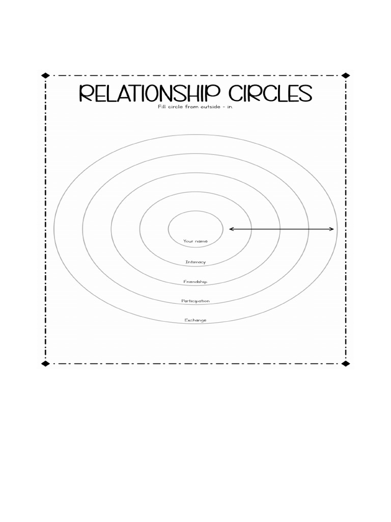 Relationship Circles Worksheet - 426396.jpg | PDF
