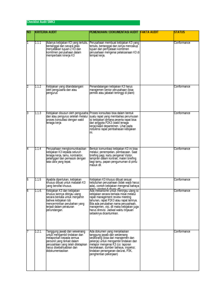 Checklist Kriteria Audit SMK3 | PDF