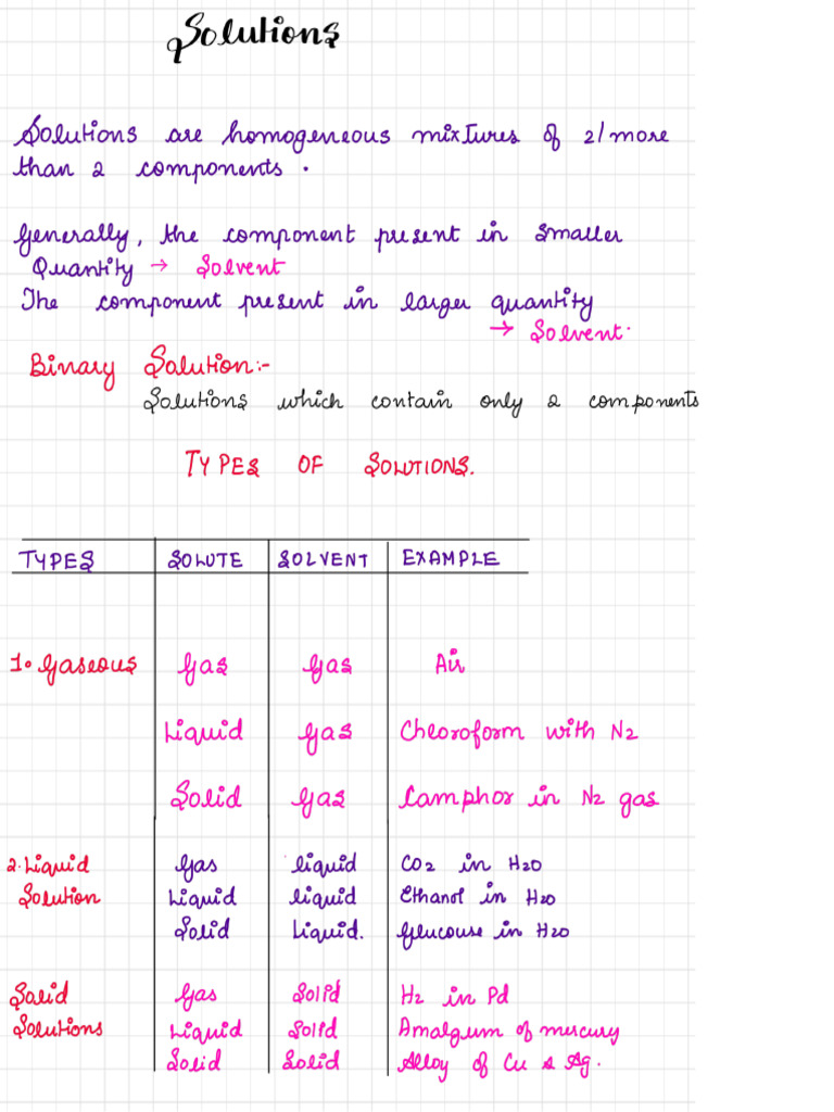 Chemistry Tu | PDF