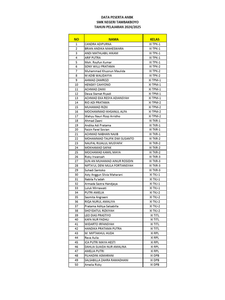Data Peserta Anbk 2024 | PDF