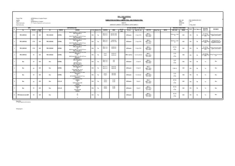 Matrix WPS Project | PDF