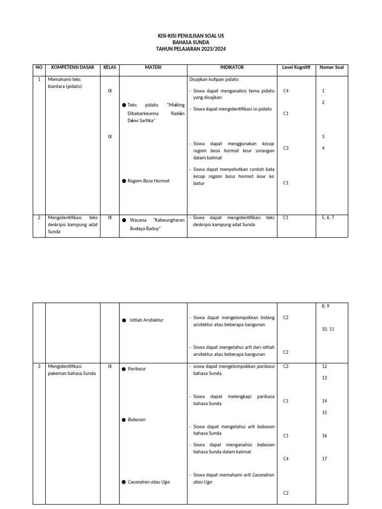 Paket A Kisi-Kisi Us Bahasa Sunda TH 2023 - 2024 - Revisi | PDF