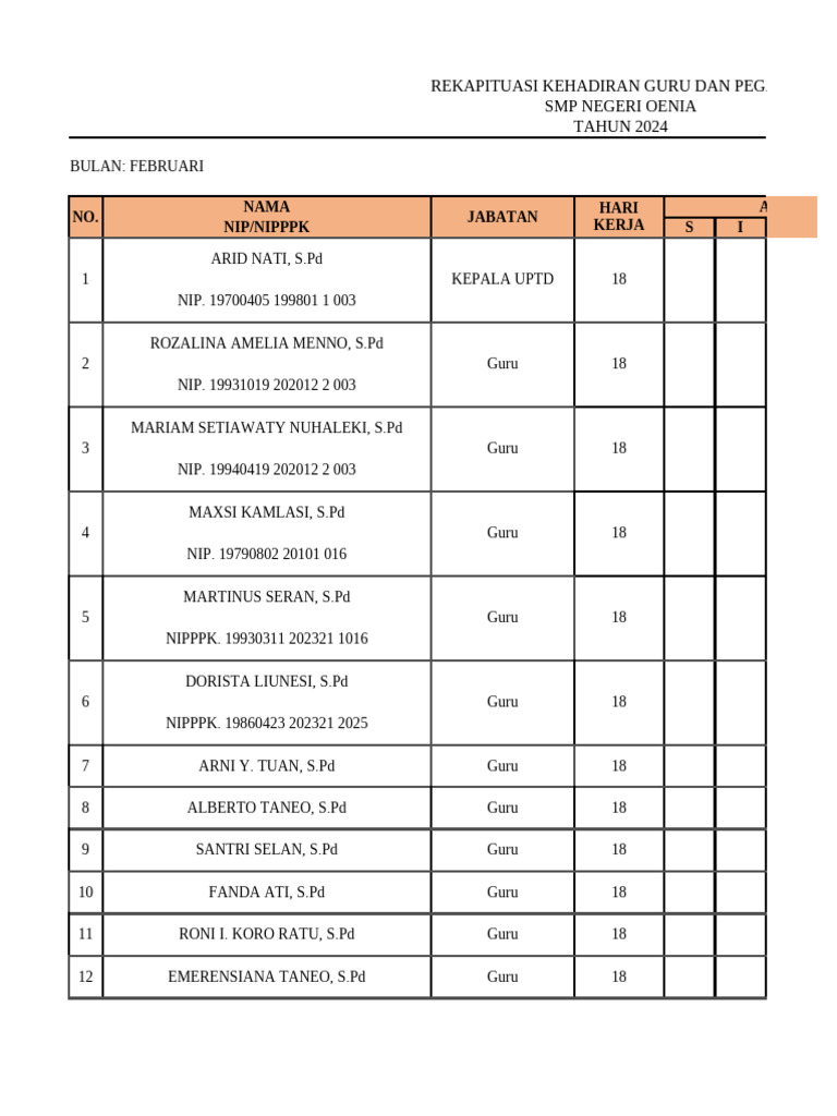 Rekapan Kehadiran Guru | PDF