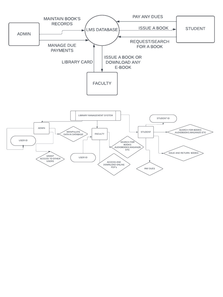 Ilovepdf Merged | PDF | Databases | Simulation