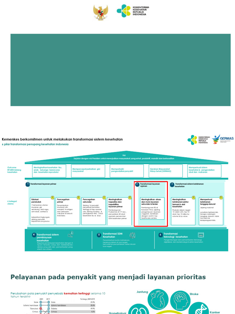 Pengampuan KJSU KIA | PDF