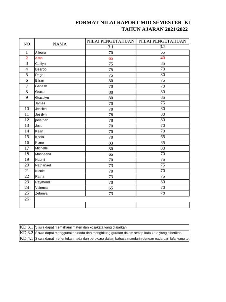 FORM DAFTAR NILAI MANDARIN MID Semester Genap 2021-2022 | PDF