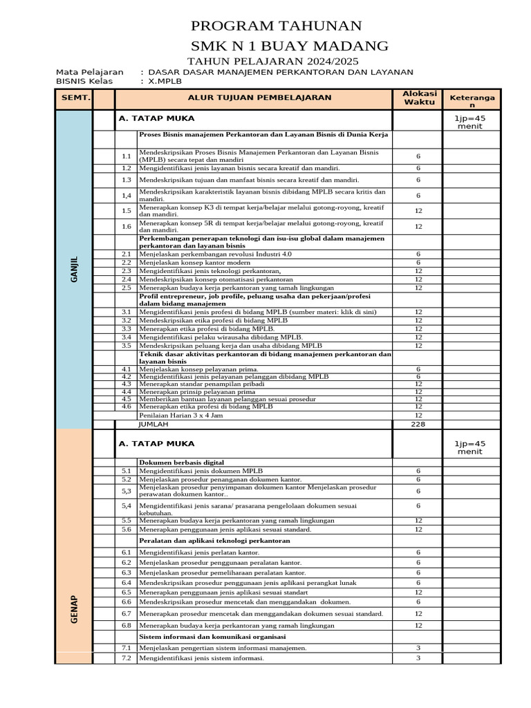 Prota Prosem Dasar2 MPLB | PDF