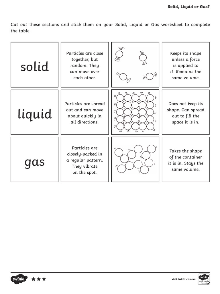 Card Sort | PDF